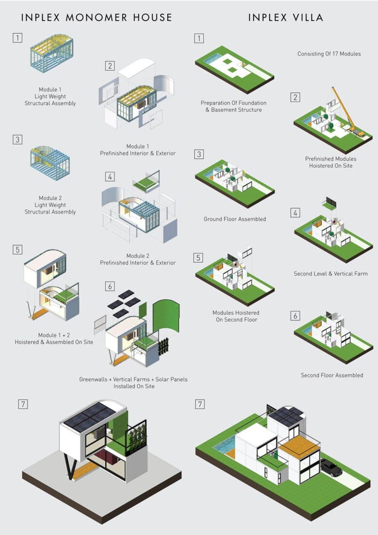 Modular Home Design: The Monomer House 1